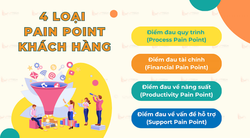 Pain point là gì? Các hình thức pain point phổ biến